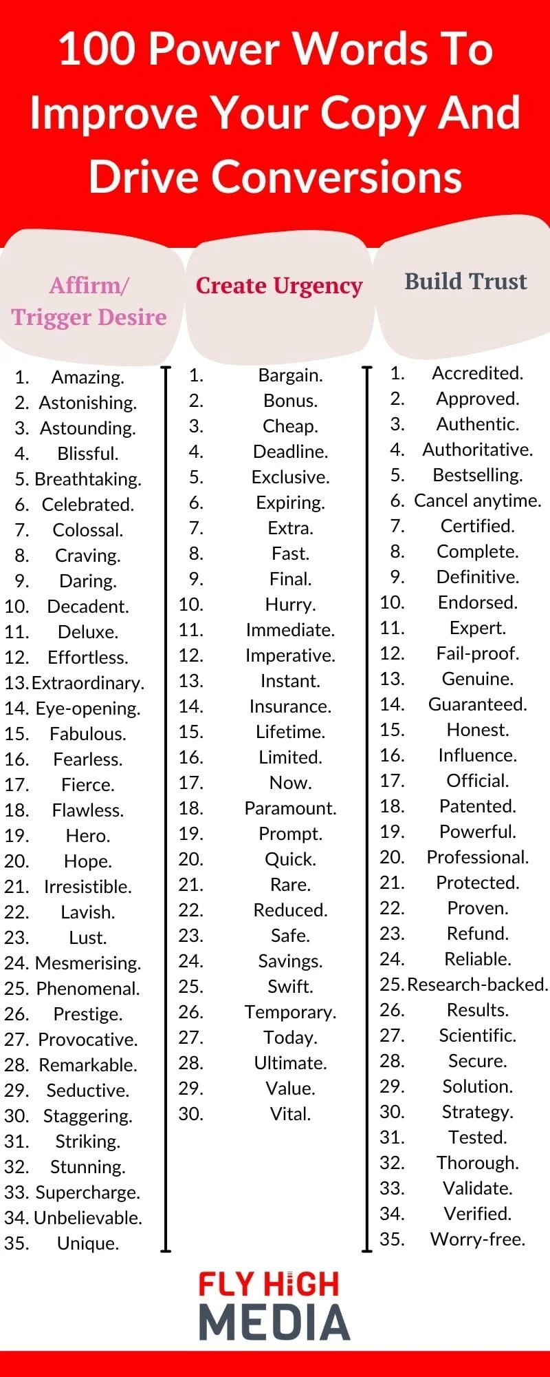 100 Power Words to Improve Copy | Fly High Media